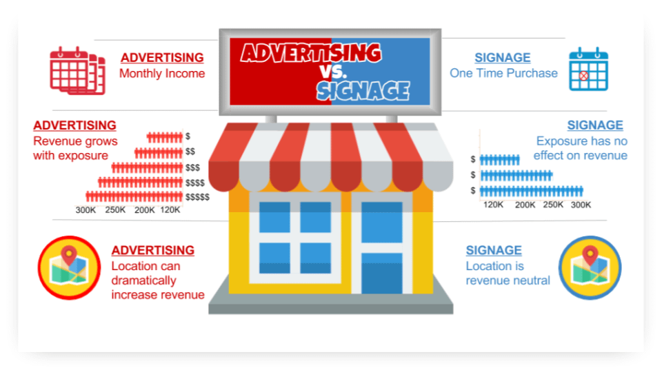 Selling Signage or Selling Advertising …?? [ Infographic ] - Ackland ...